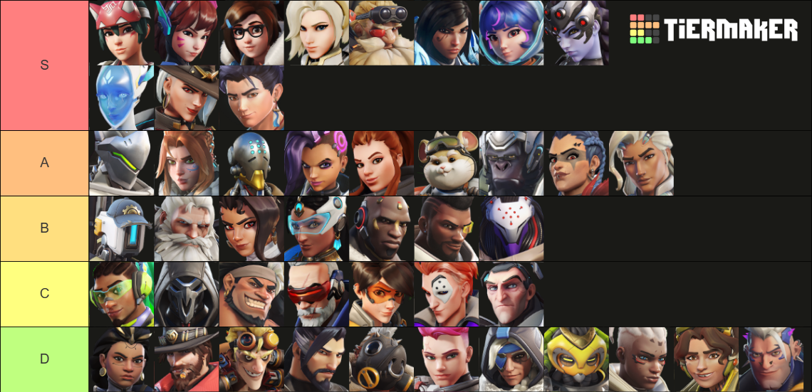 Overwatch 2 Heroes (up to Vendetta) Tier List (Community Rankings ...