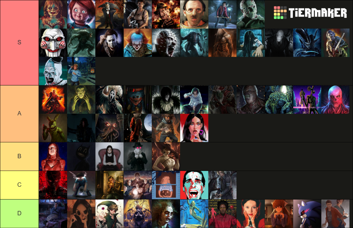 Horror Icons Tier List (Community Rankings) - TierMaker