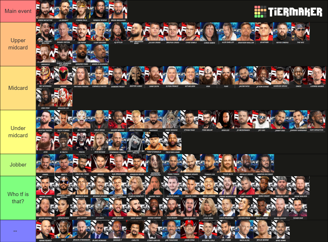 WWE Roster 2025 Tier List (Community Rankings) - TierMaker