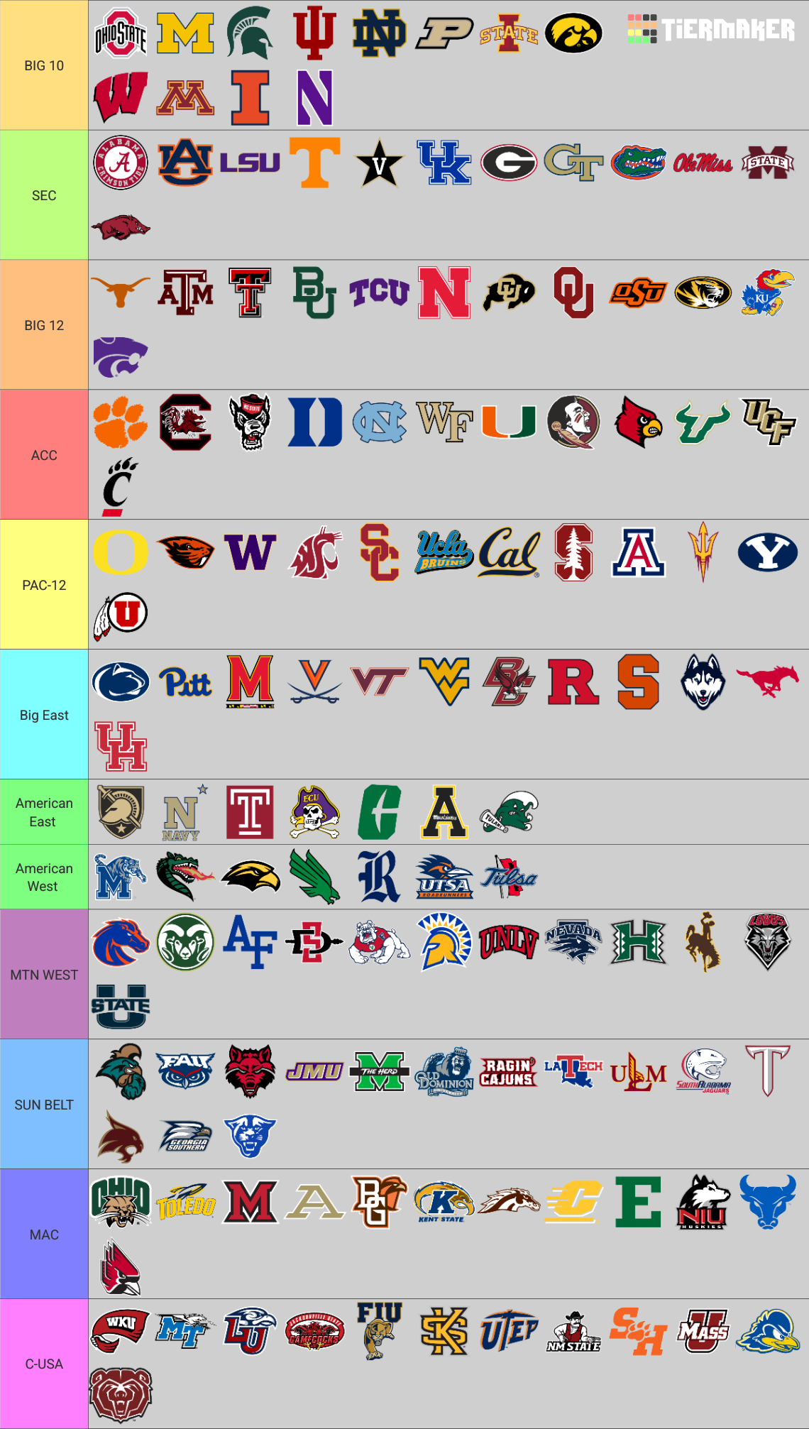 EA CFB 26 Teams and Conferences for conference realignment Tier List ...