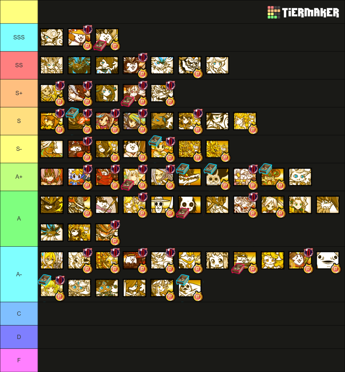 The Battle Cats Uber Tierlist (15.1) Tier List (Community Rankings ...