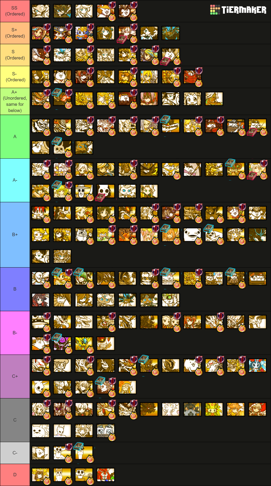 The Battle Cats Uber Tierlist (15.4) Tier List (Community Rankings ...