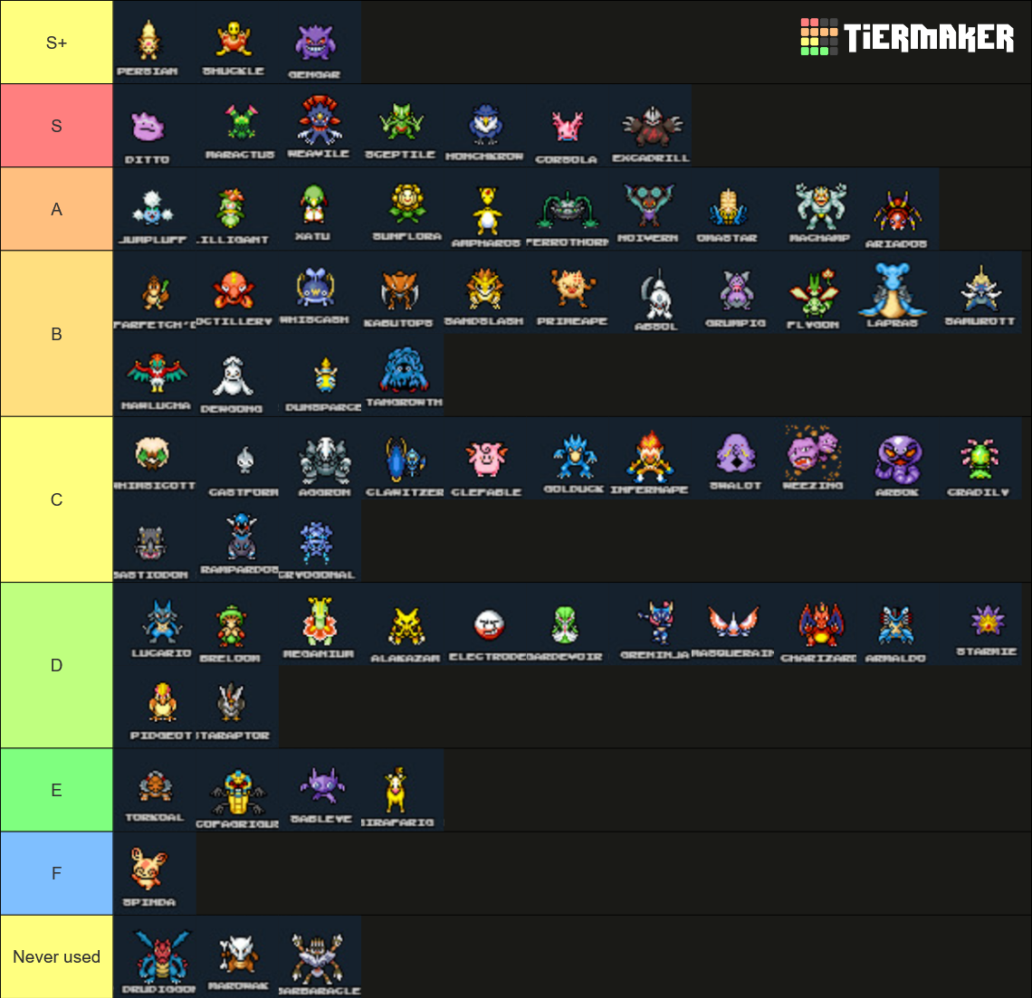 PokéPath 'Mon Tier List (Community Rankings) - TierMaker