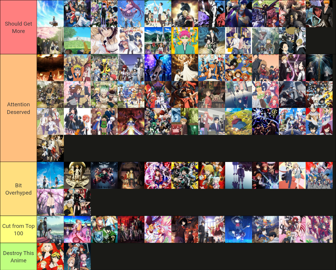 Top 100 Most Popular Anime on Anilist Tier List (Community Rankings ...