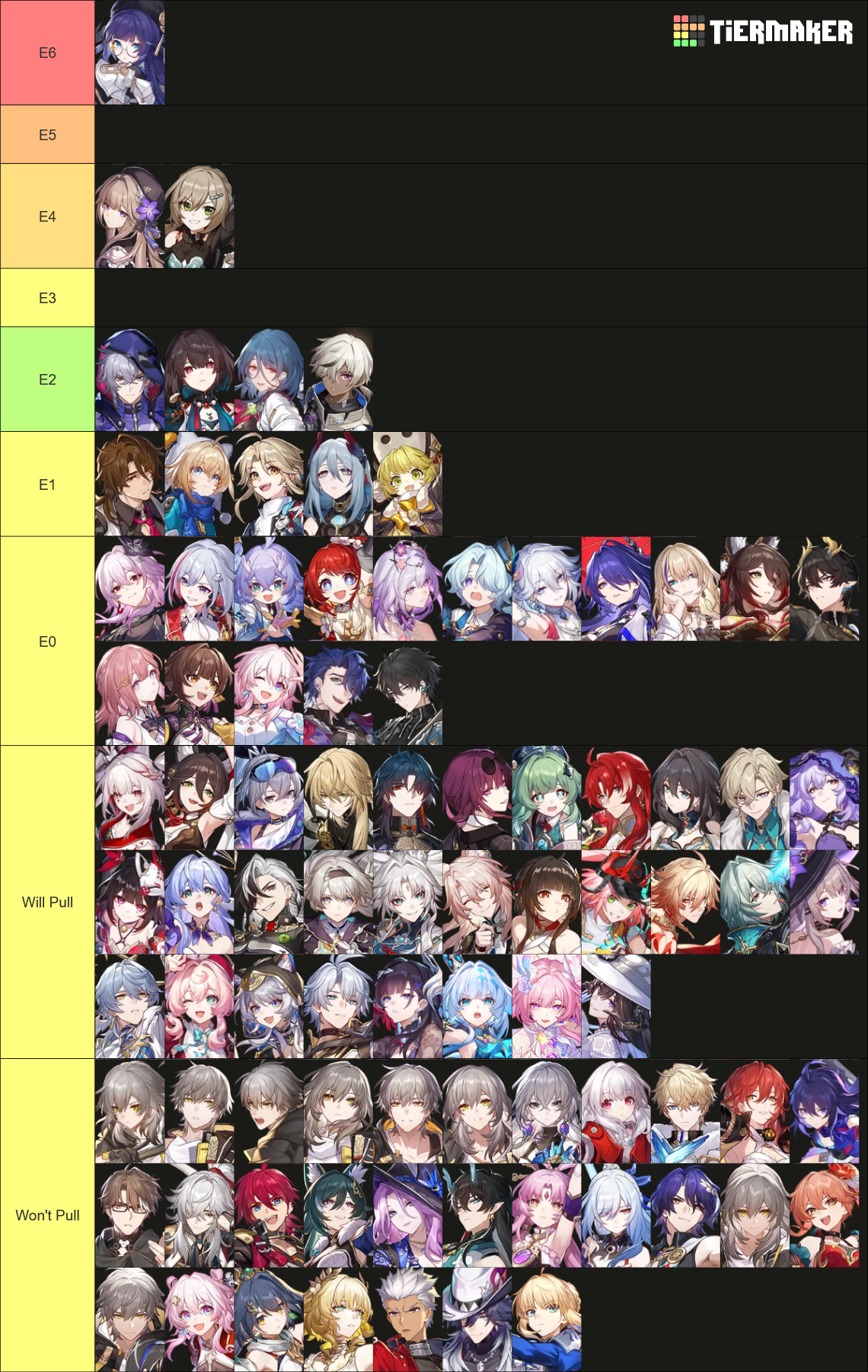 ALL Honkai: Star Rail HSR Characters (4.1) Tier List (Community ...