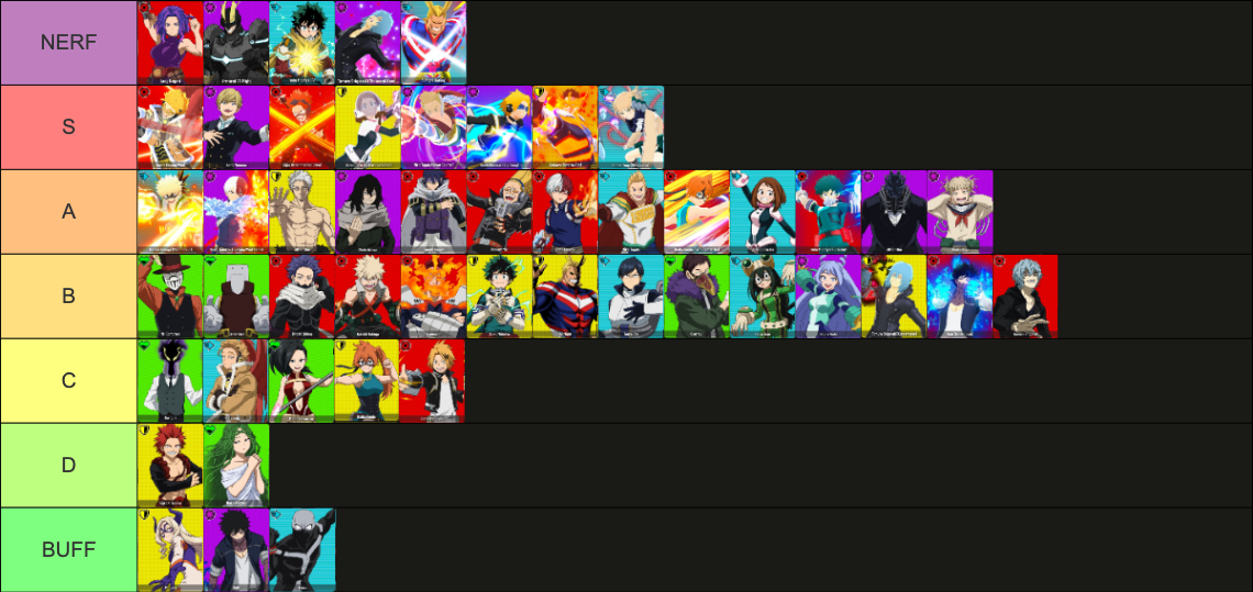 My Hero Ultra Rumble SEASON 14! Tier List (Community Rankings) - TierMaker