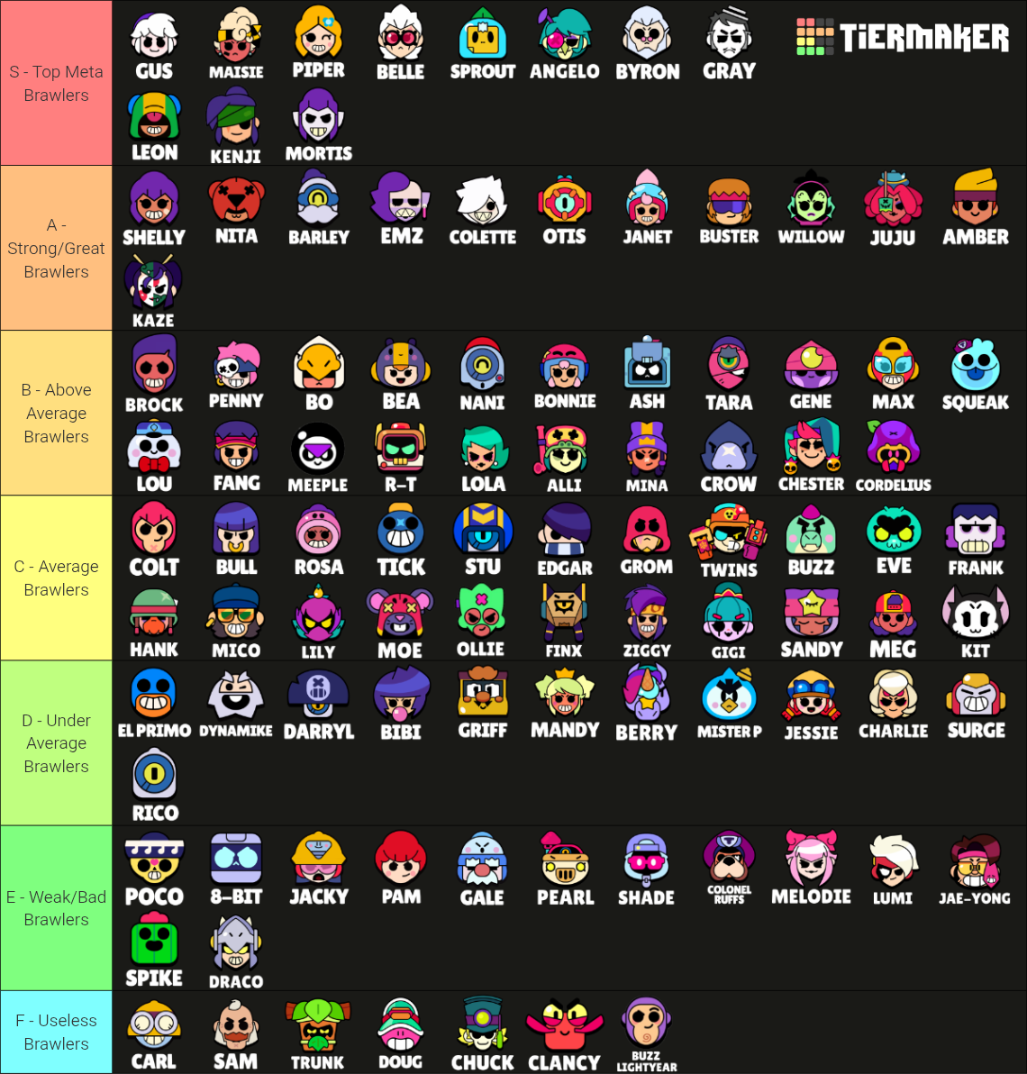 Brawl Stars All Brawlers (Gaebe BS Template) Tier List (Community ...