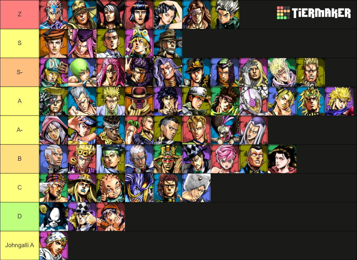 Jojo ASBR (better version) Tier List (Community Rankings) - TierMaker