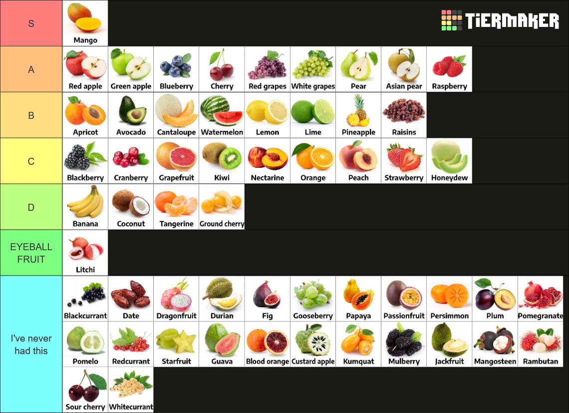 Ultimate Fruit - Labeled Tier List (Community Rankings) - TierMaker
