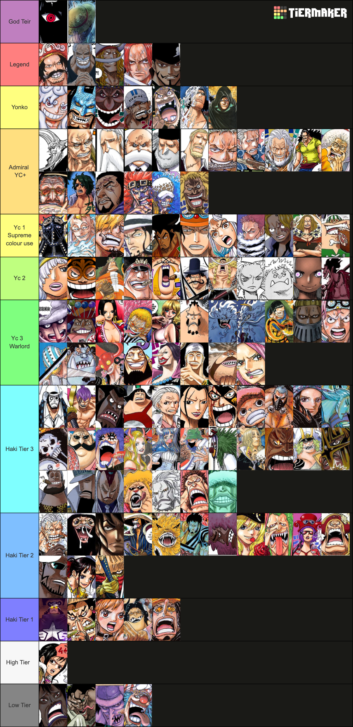 One Piece Power Scaling 100+ characters Tier List (Community Rankings ...