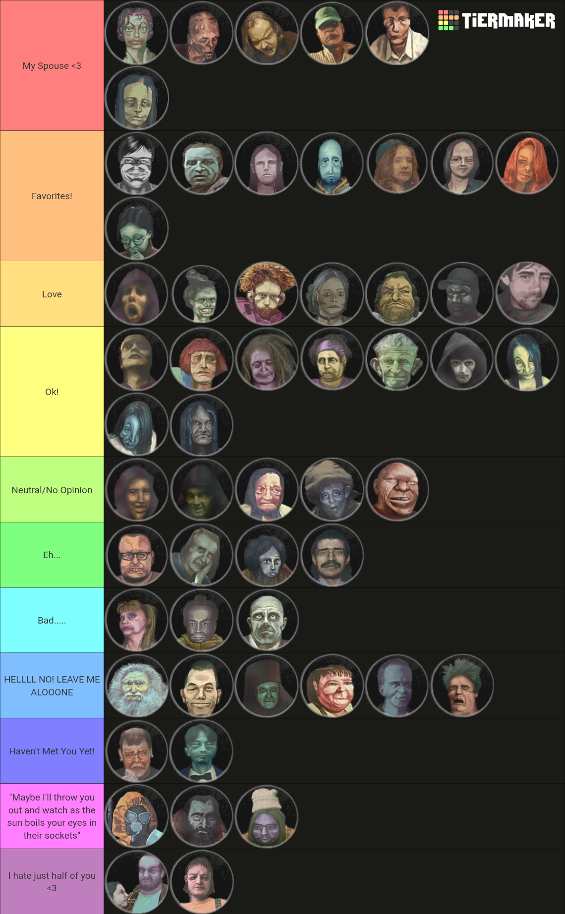 NINAH - No, I'm Not A Human ALL CHARACTERS TIER LIST Tier List ...