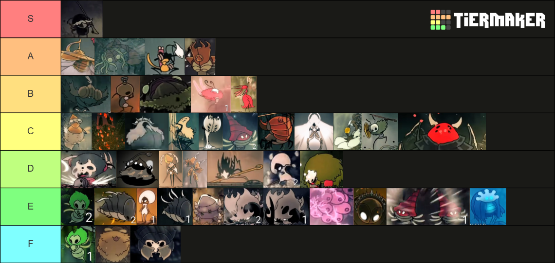 Hollow Knight: Silksong all 51 boss fights Tier List (Community ...