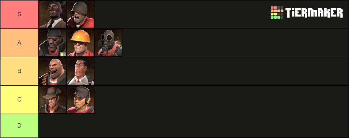 Team Fortress 2 Characters Tier List (Community Rankings) - TierMaker