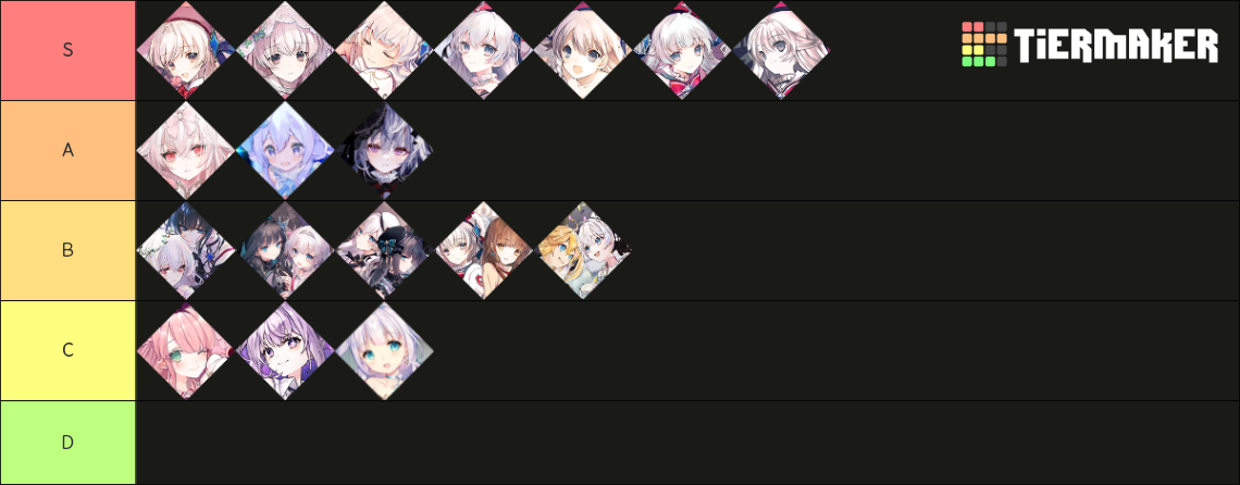 Arcaea Partners 【Version 6.11.8】 Tier List (Community Rankings) - TierMaker