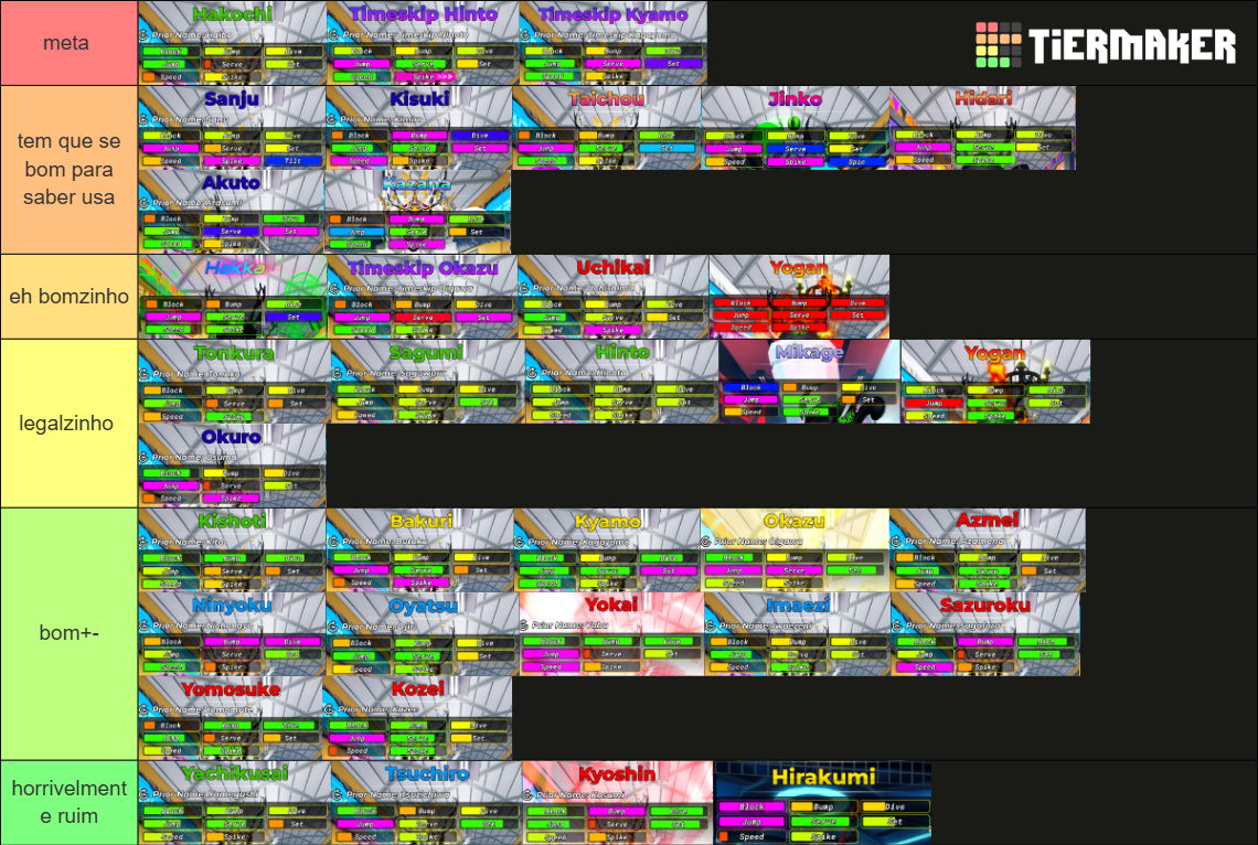 Volleyball Legends Style Tier List (Community Rankings) - TierMaker