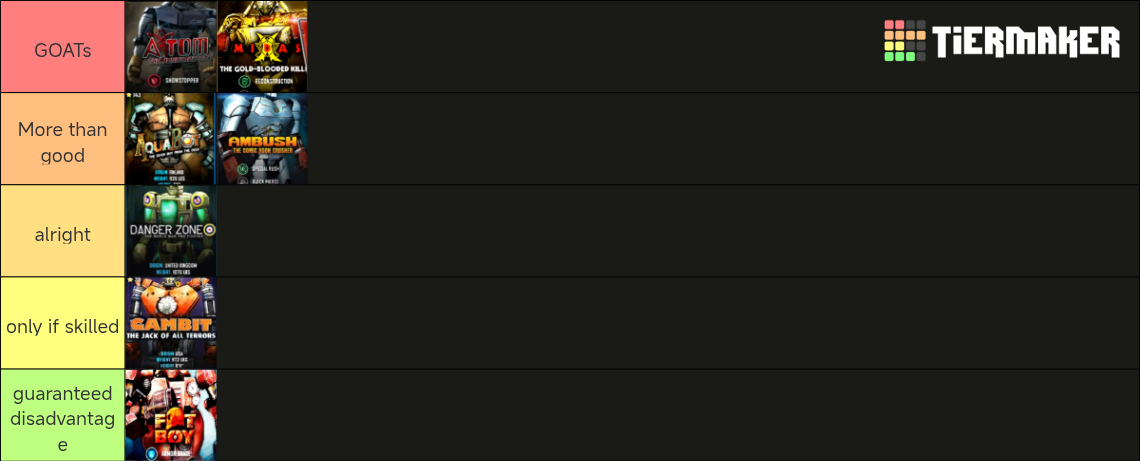 Untitled Robot Boxing Bots Tier List (Community Rankings) - TierMaker