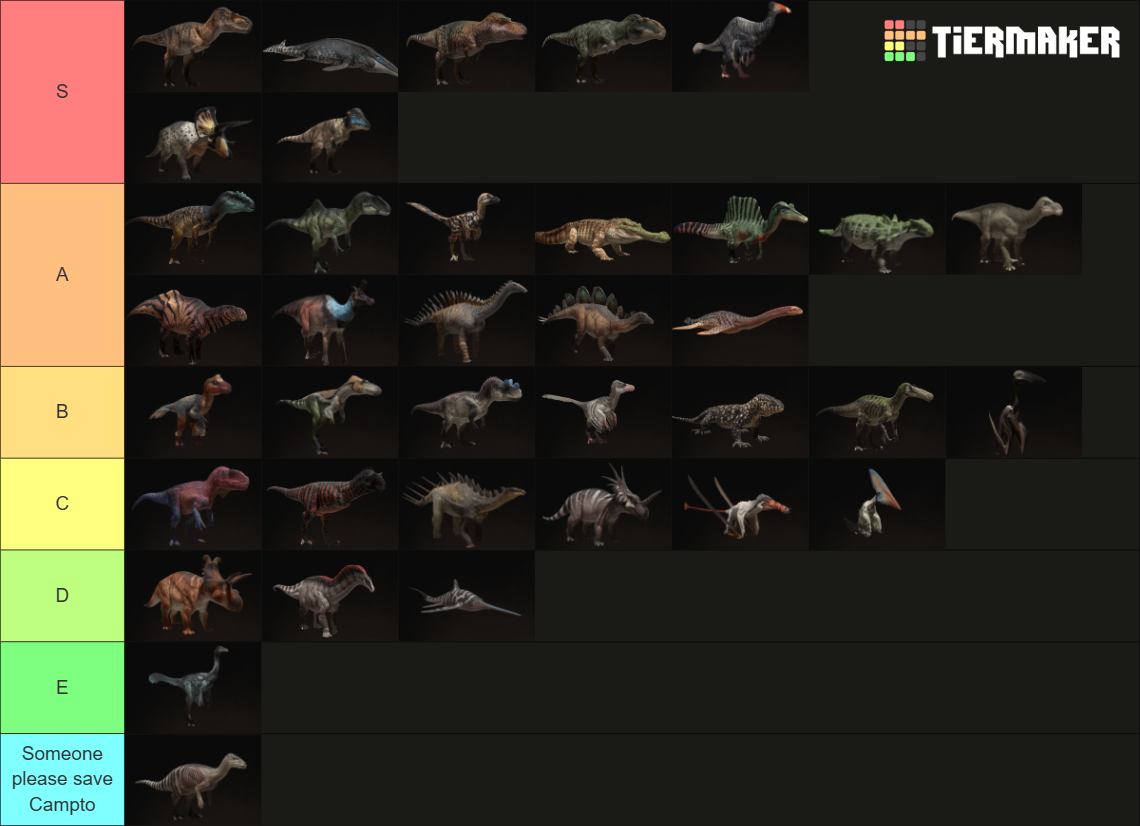 Path of Titans Official Roster Tier List (Community Rankings) - TierMaker
