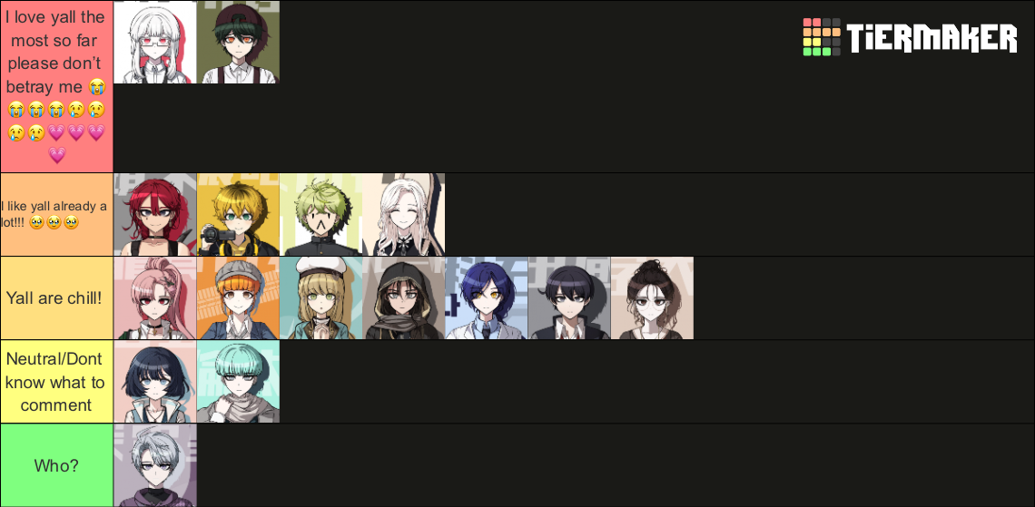 danganronpa mauve character tierlist Tier List (Community Rankings ...
