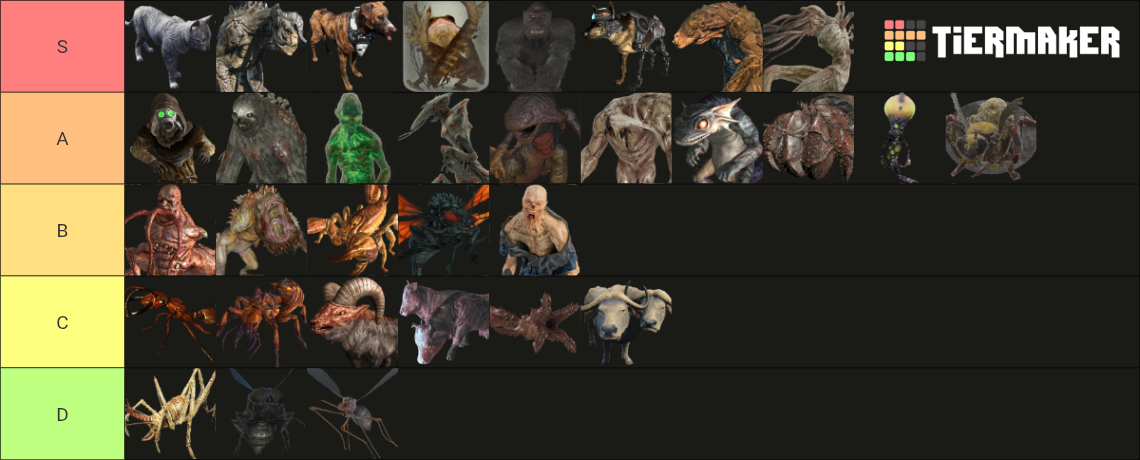 Fallout Creatures Tier List (Community Rankings) - TierMaker