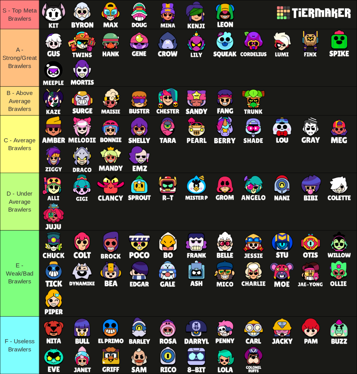 Brawl Stars All Brawlers (Gaebe BS Template) Tier List (Community ...