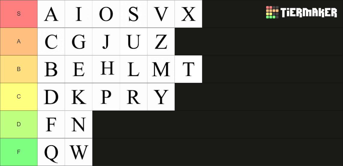 Letters of the English Alphabet Tier List (Community Rankings) - TierMaker