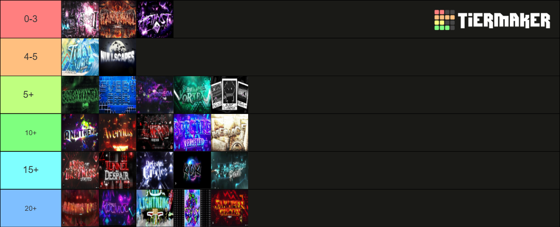 GD Demonlist (Top 150 Hardest Demons January 13th 2025) Tier List ...