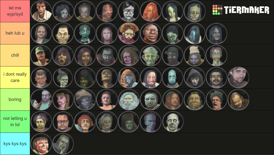 NINAH - No, I'm Not A Human ALL CHARACTERS TIER LIST Tier List ...