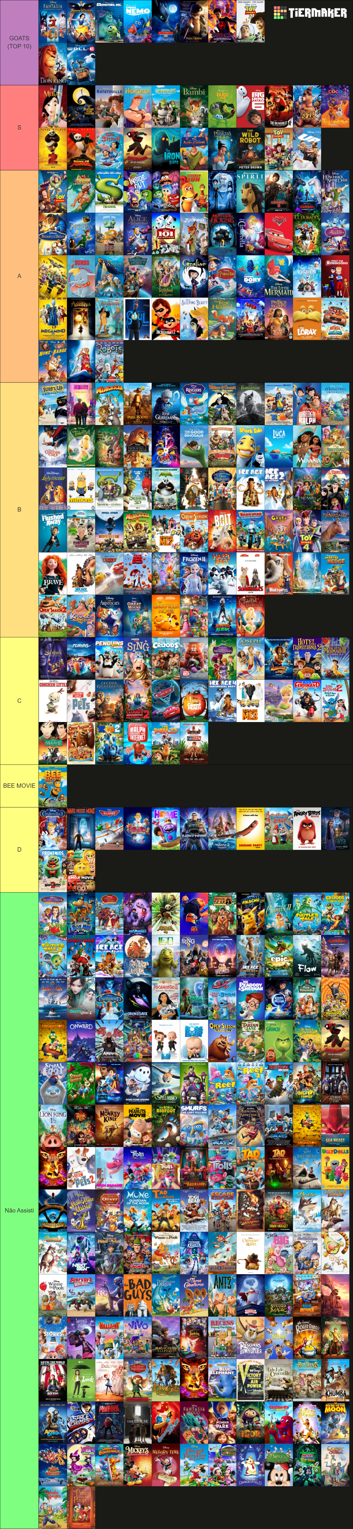ALL Animated Feature Films / Movies (300+) Tier List (Community ...