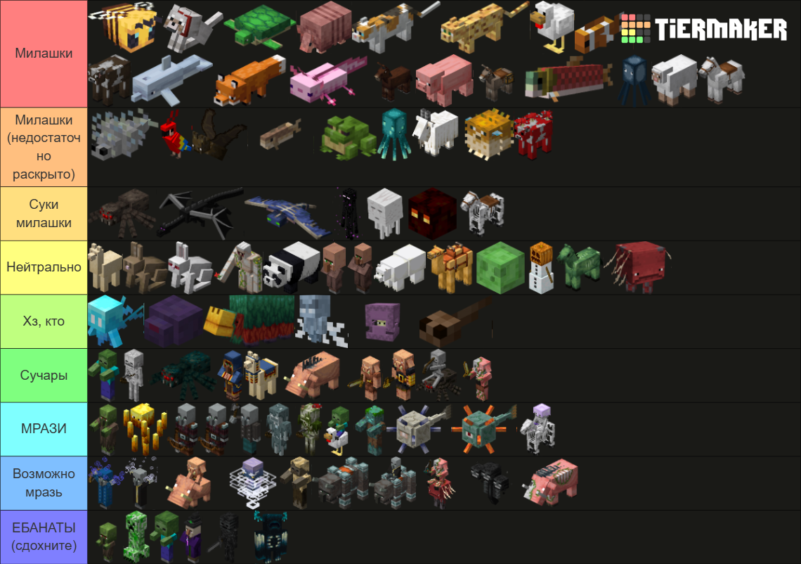 Minecraft Mobs 1.21 Tier List (Community Rankings) - TierMaker