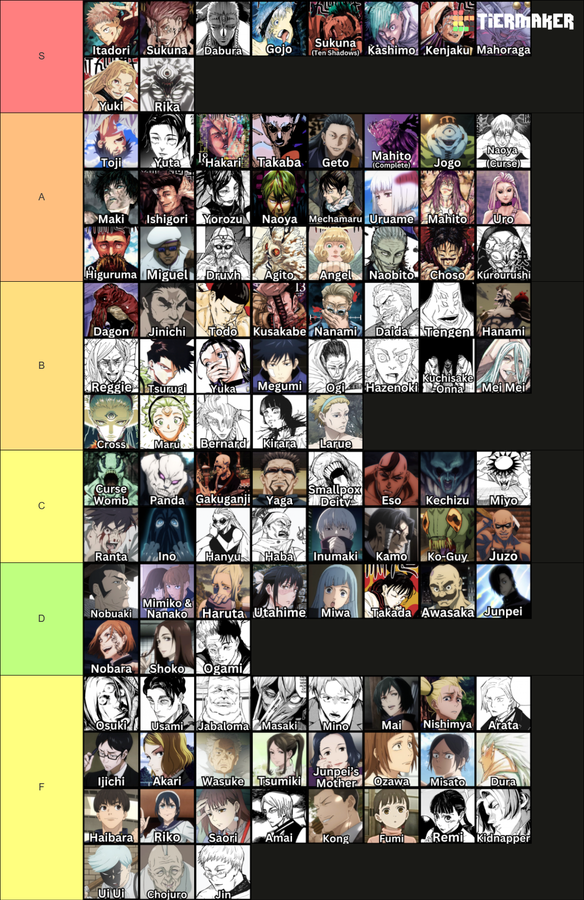 Jujutsu Kaisen JJK Characters (All Characters) Tier List (Community ...