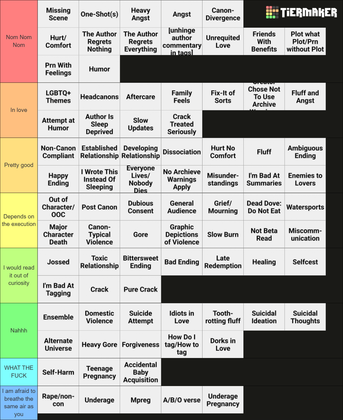 Ao3 Tags Tier List (Community Rankings) - TierMaker