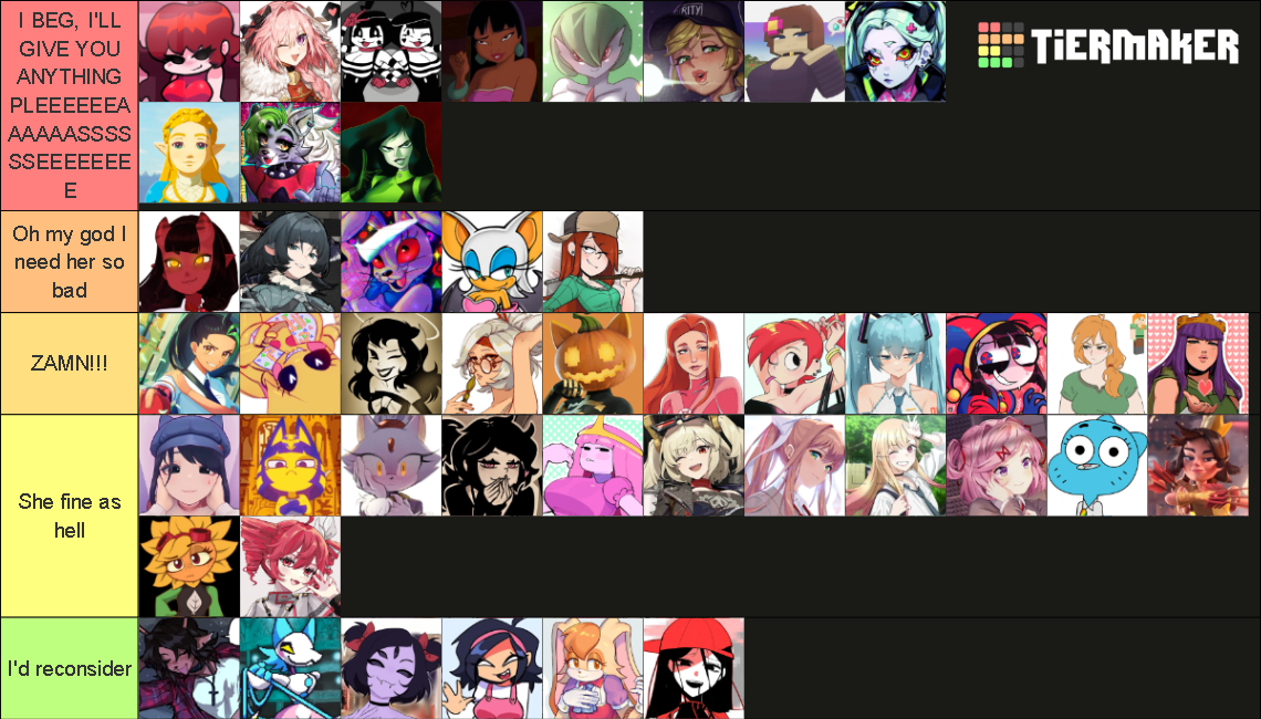 Goon Material Female Characters Tier List (Community Rankings) - TierMaker