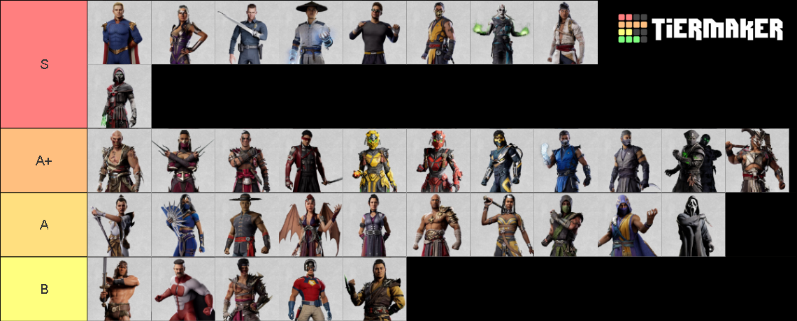 Mortal Kombat 1 Roster Tier List (Community Rankings) - TierMaker
