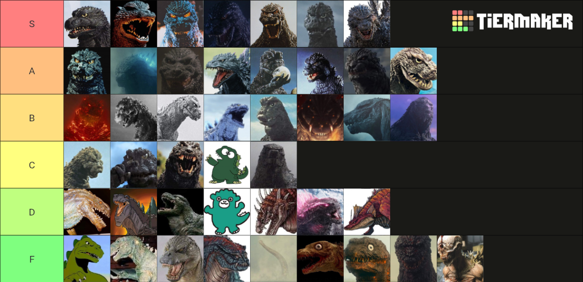 All Godzilla Designs (1954-2024) Tier List (Community Rankings) - TierMaker