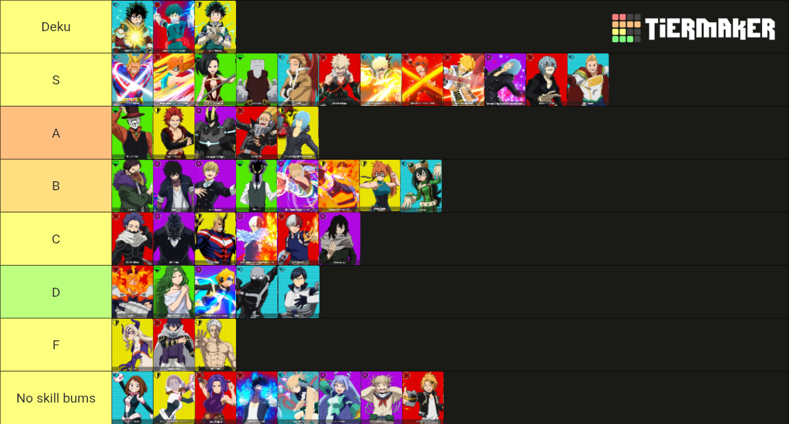 My Hero Ultra Rumble SEASON 14! Tier List (Community Rankings) - TierMaker