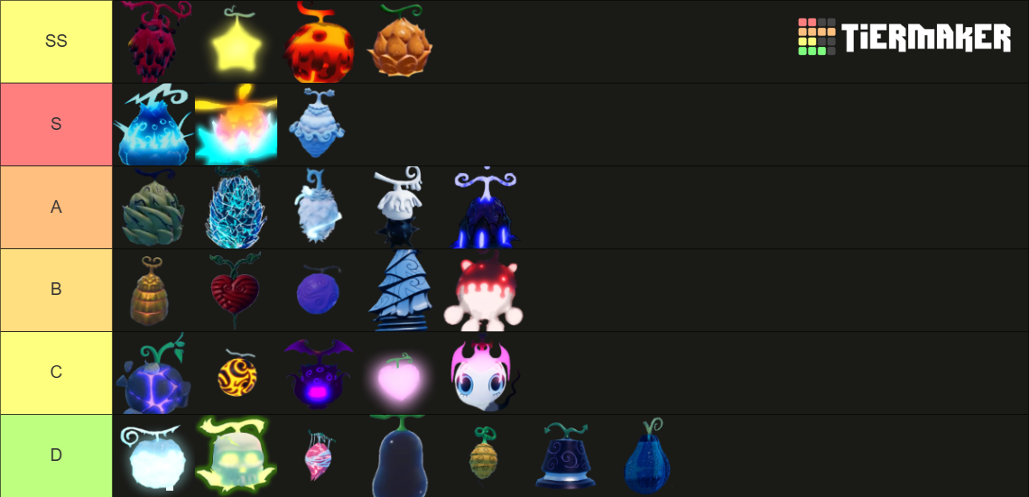 GPO Fruit Tier List (Community Rankings) - TierMaker