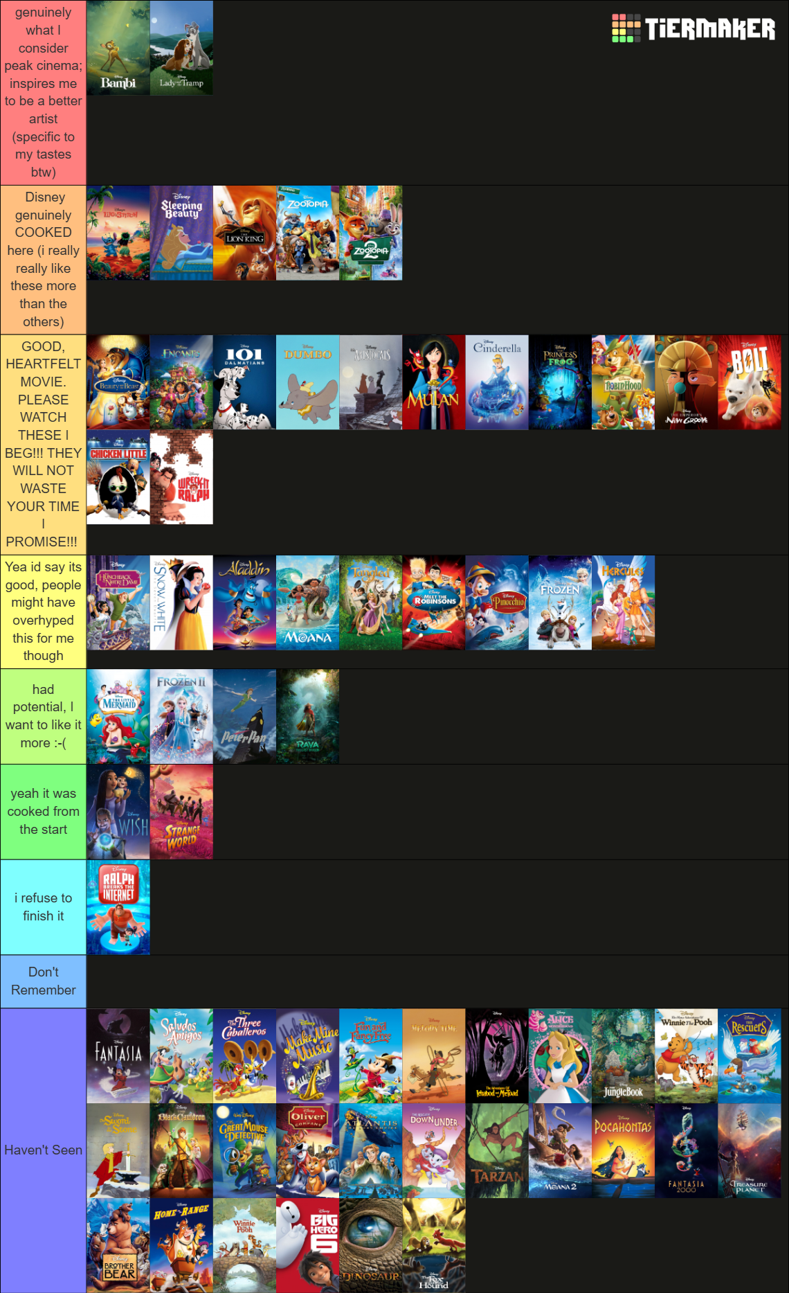 Disney Animated Canon Movies (1937-2026) Tier List (Community Rankings ...