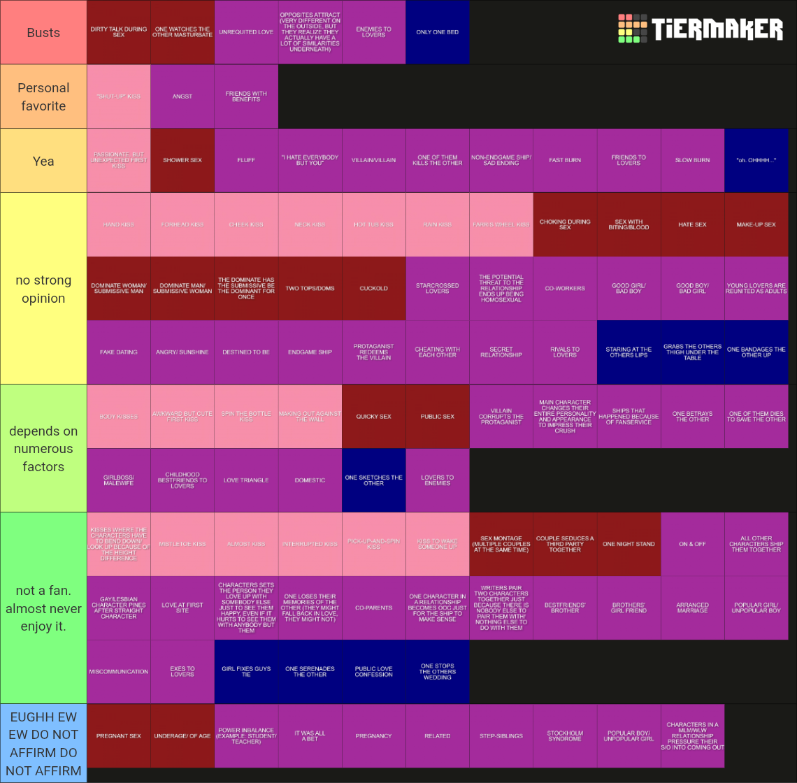 ship tropes (100+) Tier List (Community Rankings) - TierMaker