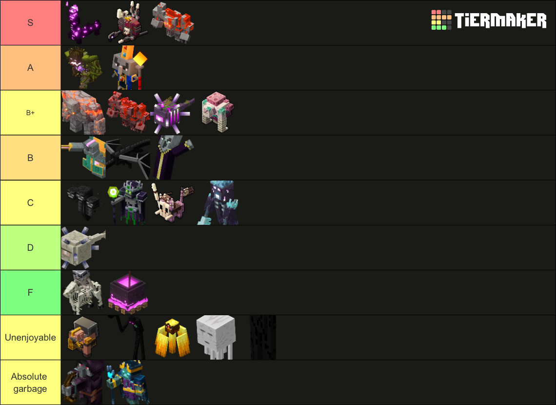 Minecraft Boss Tier List (Community Rankings) - TierMaker