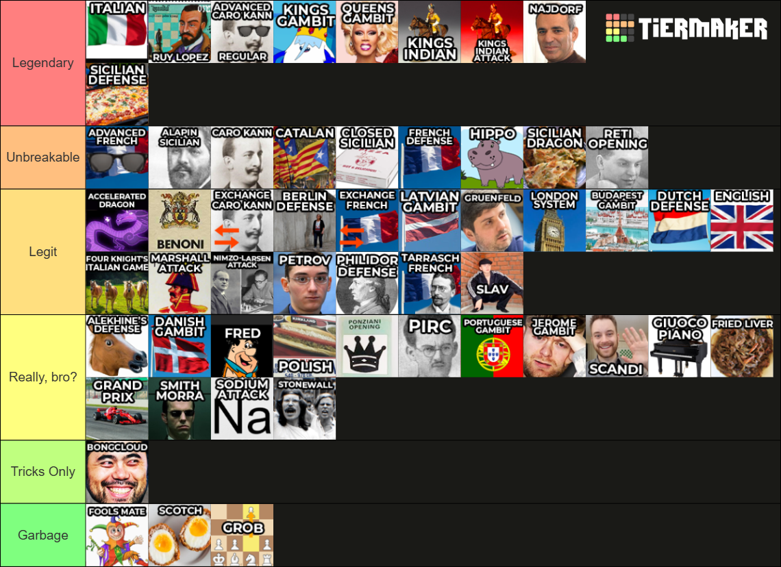 Ranking Chess Openings Tier List (Community Rankings) - TierMaker