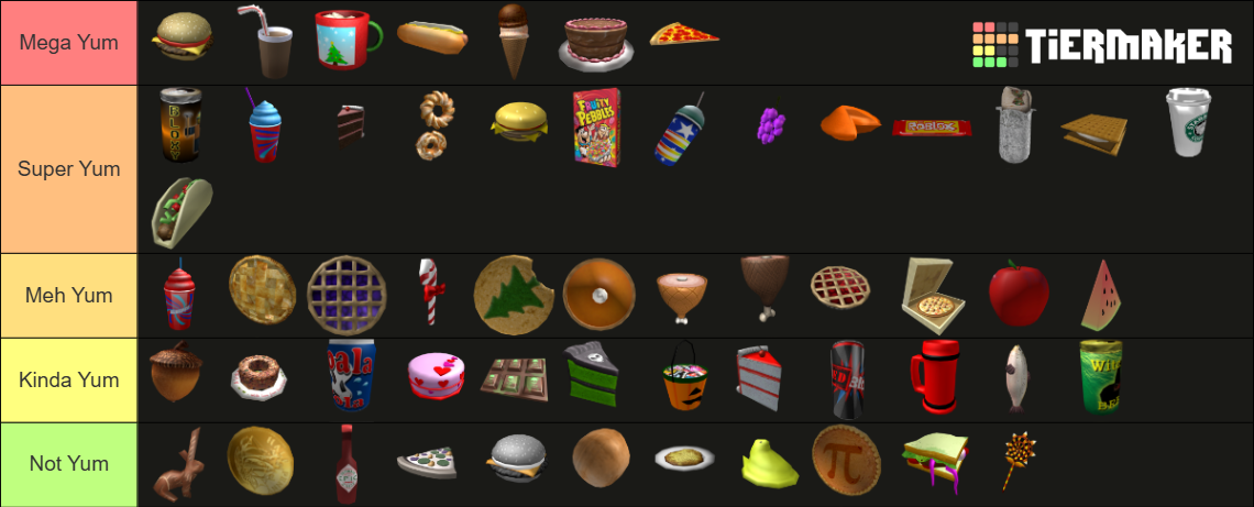 Roblox food items Tier List (Community Rankings) - TierMaker