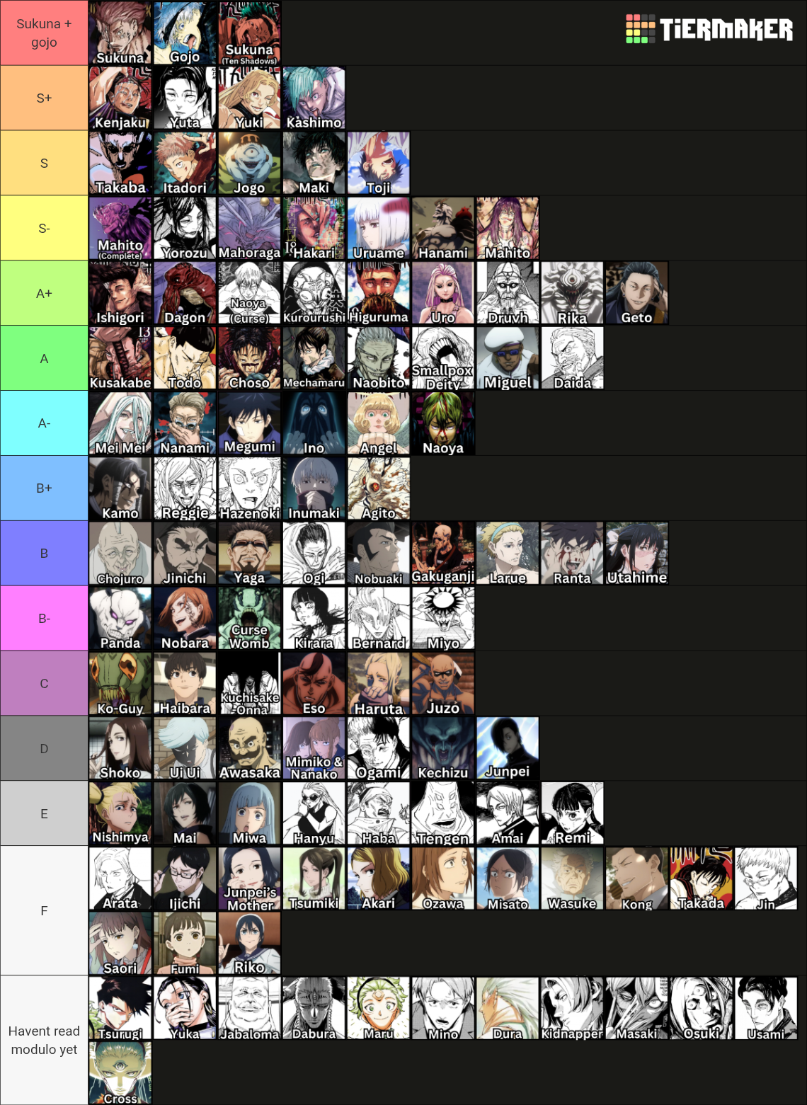 Jujutsu Kaisen JJK Characters (All Characters) Tier List (Community ...