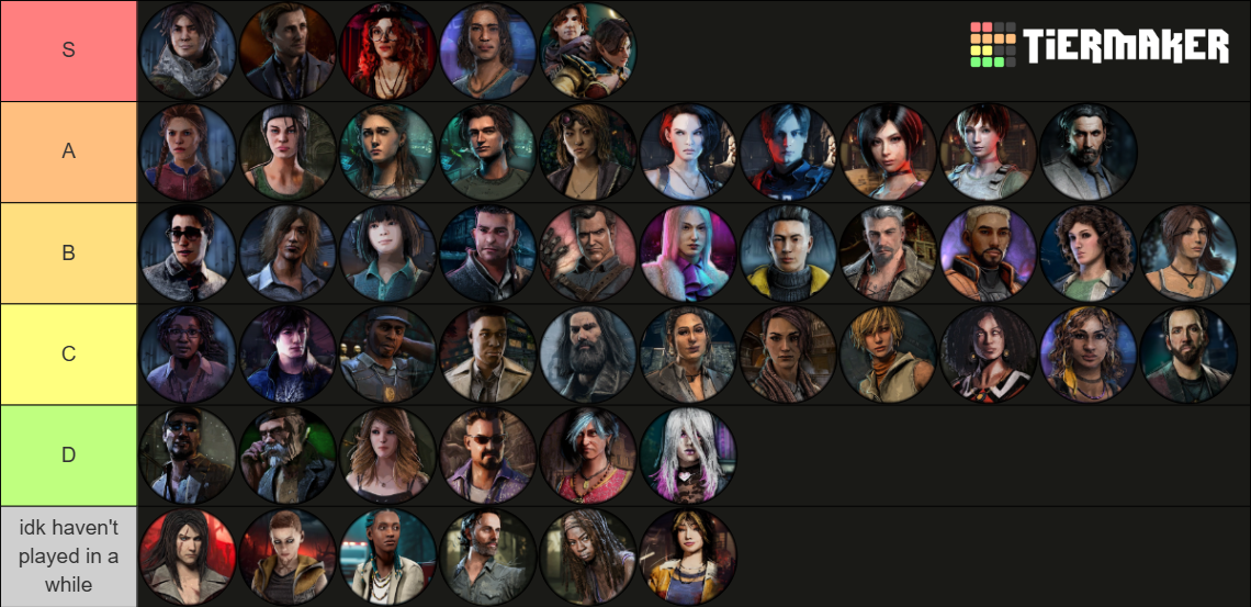 DBD Survivors [9.2.0] Tier List (Community Rankings) - TierMaker