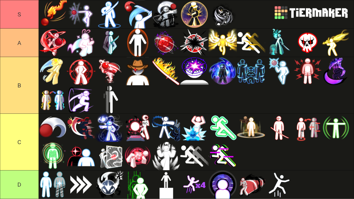 Blade ball abilities (UPDATED 2025) Tier List (Community Rankings ...