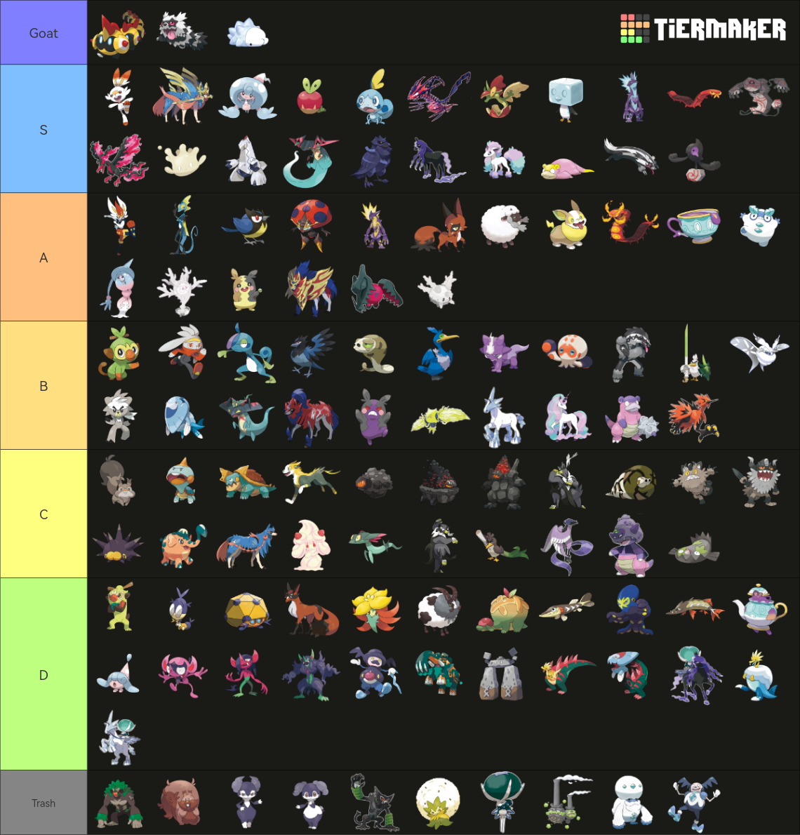 Every Gen 8 Pokémon Tier List (Community Rankings) - TierMaker