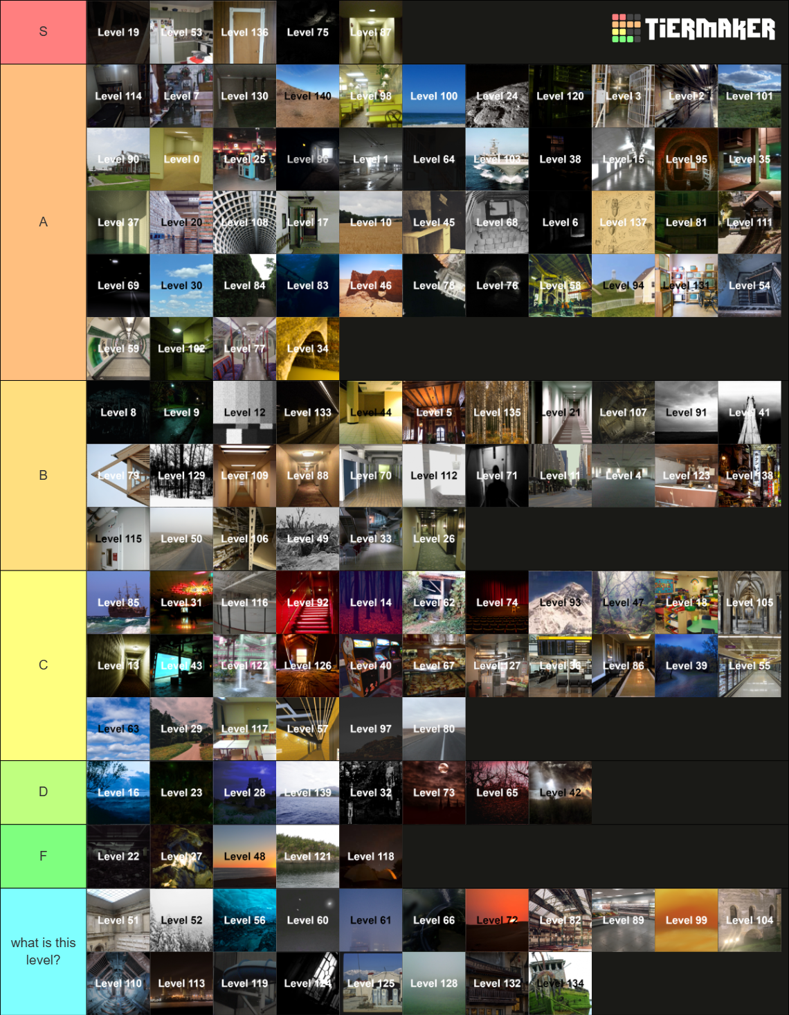 Backrooms Levels (+500 LEVELS!) Tier List (Community Rankings) - TierMaker