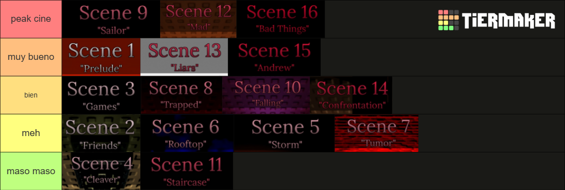 Bad Things Scene Tier List (Community Rankings) - TierMaker