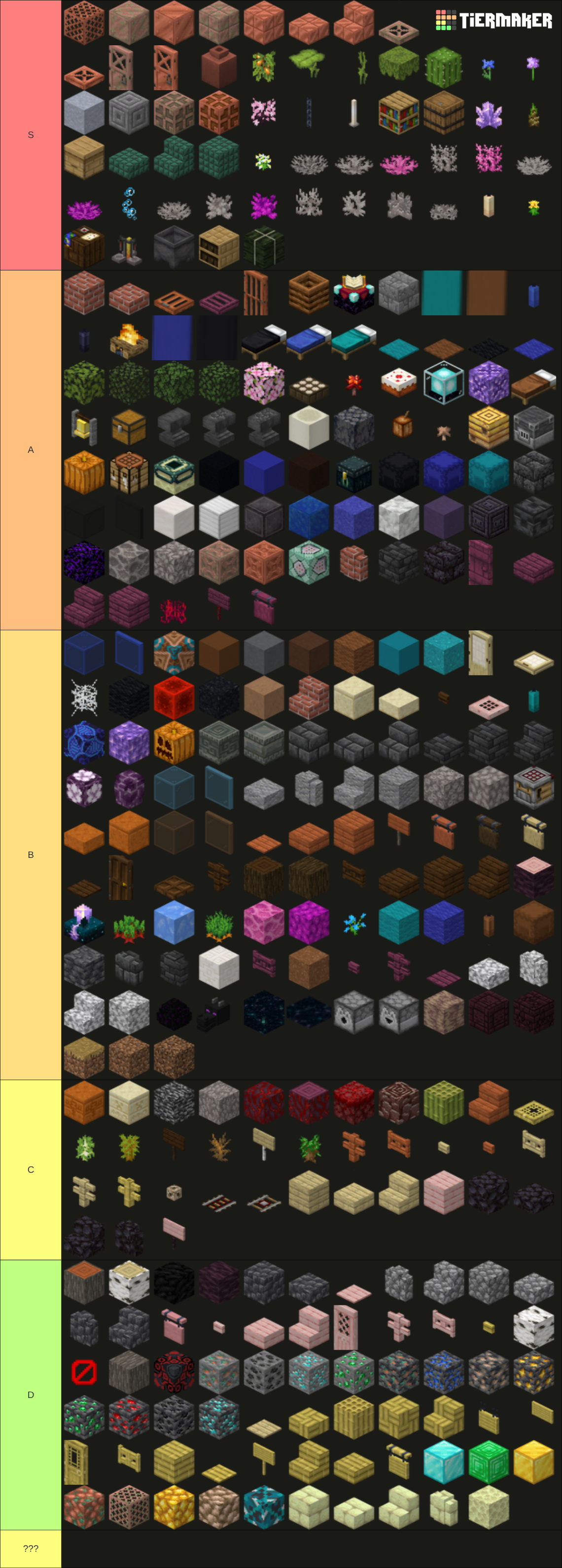 Minecraft All Blocks Tierlist (1.21) Tier List (Community Rankings ...
