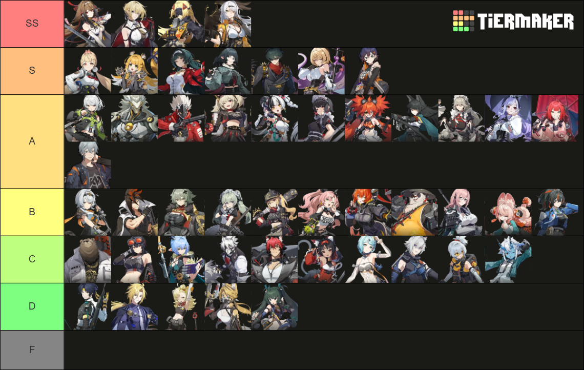 Zenless Zone Zero Characters All (ZZZ 2.6) Tier List (Community ...