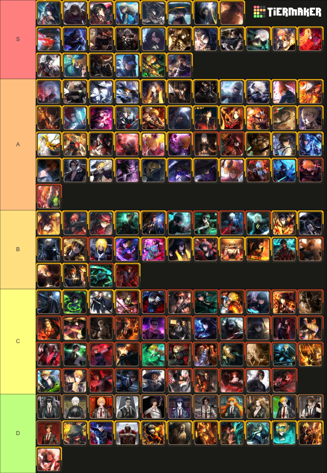 Limbus Company Identity List [1/3/2026] Tier List (Community Rankings ...
